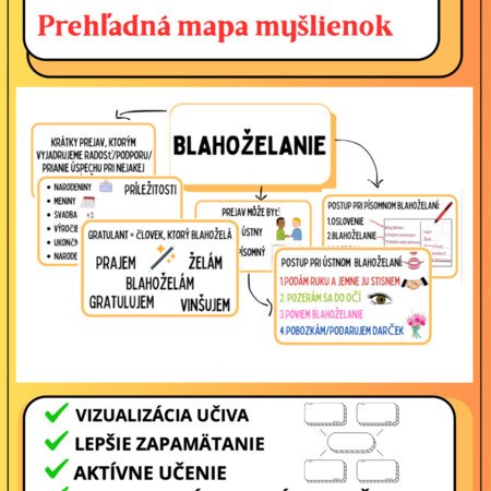 POJMOVÁ MAPA - BLAHOŽELANIE - Slovenský Jazyk | UčiteliaUčiteľom.sk